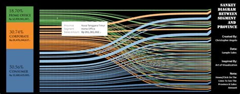 christopher angelo on linkedin tableaupublic visualization sankey