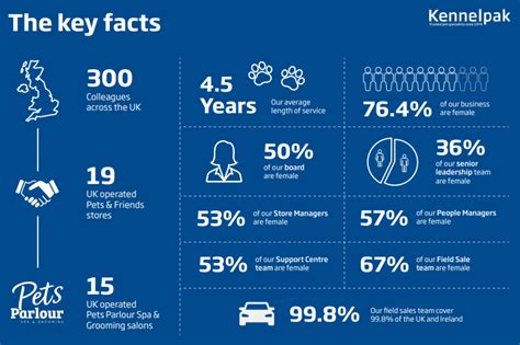 Gender Pay Gap Report Kennelpak