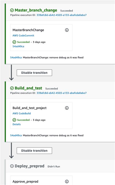 Aws Codepipeline The “original” Machine Learning Orchestrator