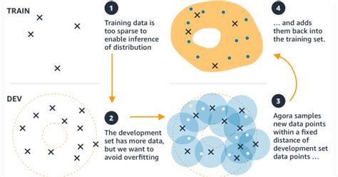 A Version Of The Bert Language Model Thats 20 Times As Fast Sony Sung Chu