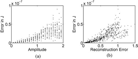 Objective function value J L C versus ρ a and versus L Download Scientific