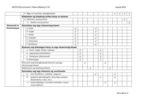 MATATAG CURRICULUM GRADES 4 And 7 For MATATAG TRAINING Pdf