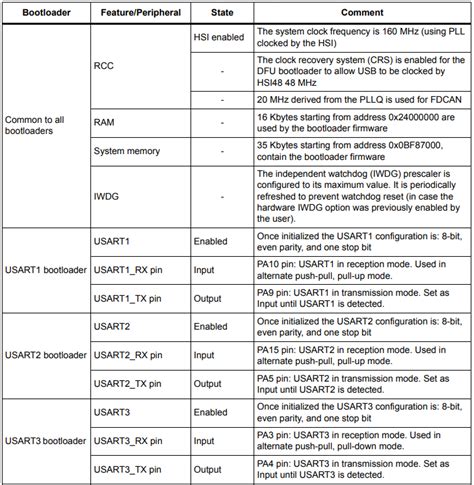 How To Utilize Stm32 System Rom Bootloader Comma Stmicroelectronics Community