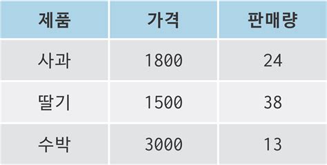 Do It 쉽게 배우는 파이썬 데이터 분석