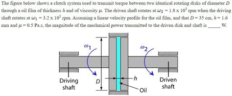 the figure below shows a clutch system used to transmit torque between