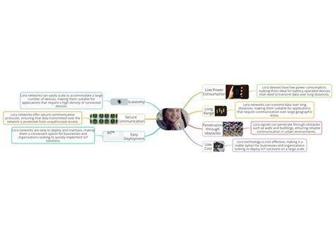 Iot Geotechnical Instrumentation Morad O