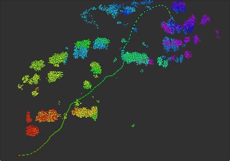 Auv Slam Method Based On So Cfar And Adt Feature Extraction Xiaokai