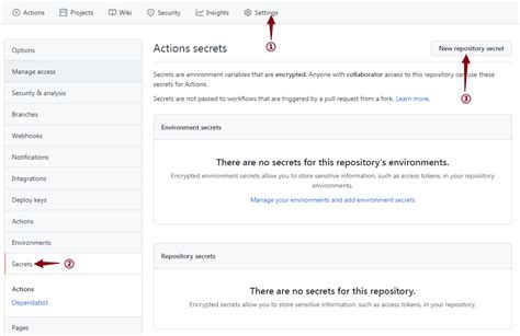 版本控制 Github 代码实时同步 Gitee 和 Coding 《技术私房菜》 极客文档 版本控制 Github 代码实时同步 Gitee 和 Coding 《技术私房菜》 极客文档