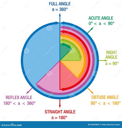 Reflex Angle Geometry