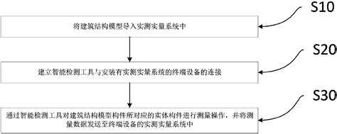 Intelligent Detection Method And System Eureka Patsnap