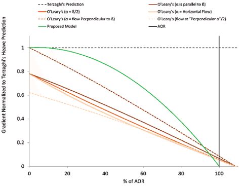 Comparison Between Proposed Model And Other Methods Download