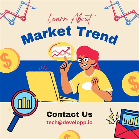 Developp On Linkedin Markettrends Markettrend Softwaredevelopment Digital Transofrmation