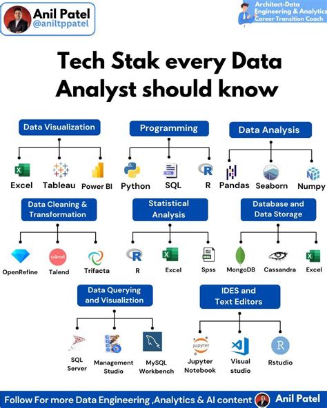 330 Data Science Ideas In 2025 Data Science Data Science Learning