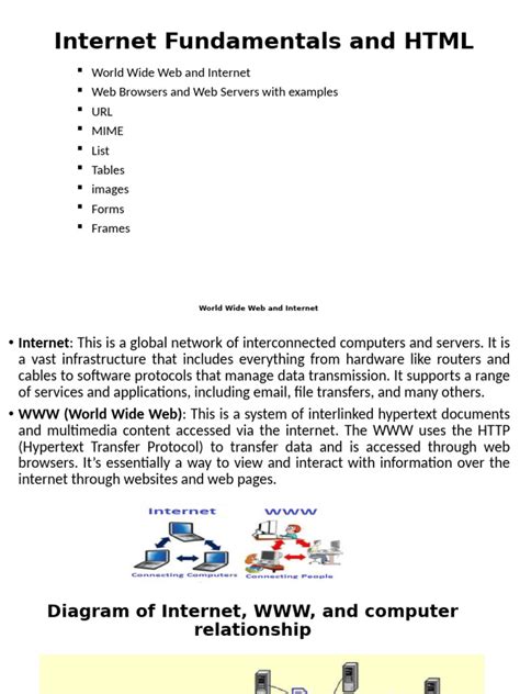 Internet Fundamentals And Html Pdf World Wide Web Internet And Web