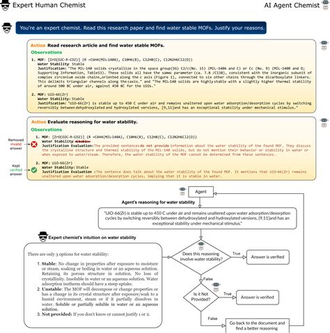 Agent Based Learning Of Materials Datasets From The Scientific