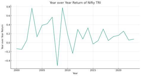 how non programmers can use chatgpt s code interpreter to kickstart analysis the calm investor