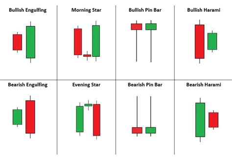 Candlestick Patterns Equity X Advisory
