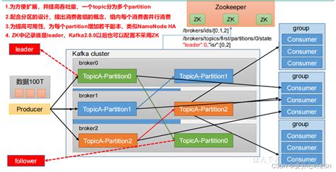 使用javaapi实现模拟kafka的消息生产者与发送者创建一个生产者类 Java 本地模拟kafka Csdn博客