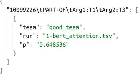 Figure 1 From Overview Of Drugprot Task At Biocreative Vii Data And Methods For Large Scale
