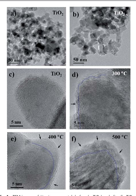 Figure 1 From Visible Light Photocatalytic Solar Thermal And Photoelectrochemical Properties Of