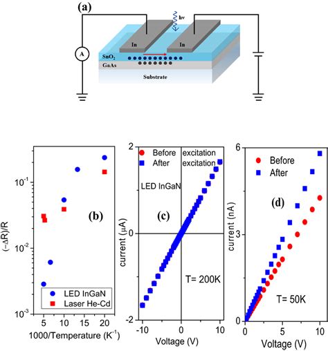 A Diagram Of The Heterostructure Sample Structure And Polarization Download Scientific Diagram