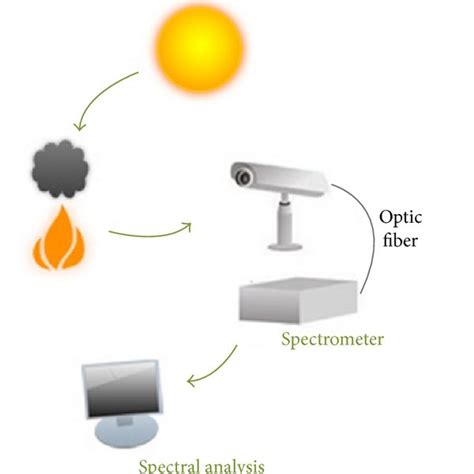 PDF A Review On Forest Fire Detection Techniques