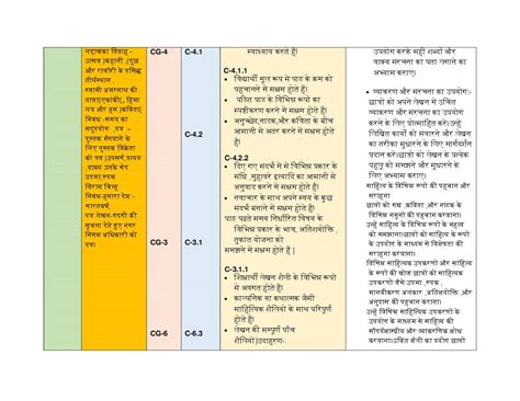 Jkbose Class 7th Syllabus 2025 Pdf Jammu And Kashmir Board Syllabus