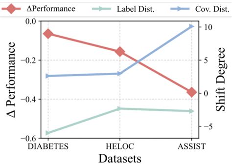 논문 리뷰 Fully Test Time Adaptation For Tabular Data