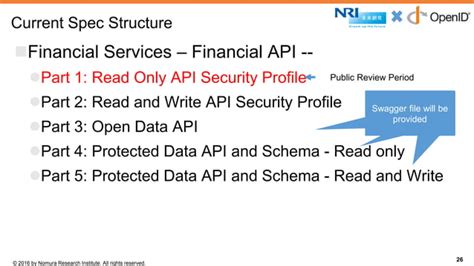 Financial Grade Oauth And Openid Connect Pptx Internet Computing