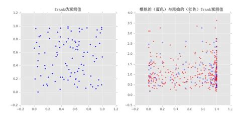 人工智能 Python中copula在多元联合分布建模可视化2实例合集附数据代码 拓端数据 Segmentfault 思否 人工智能 Python中copula在多元联合分布建模可视化2实例合集附数据代码 拓端数据 Segmentfault 思否