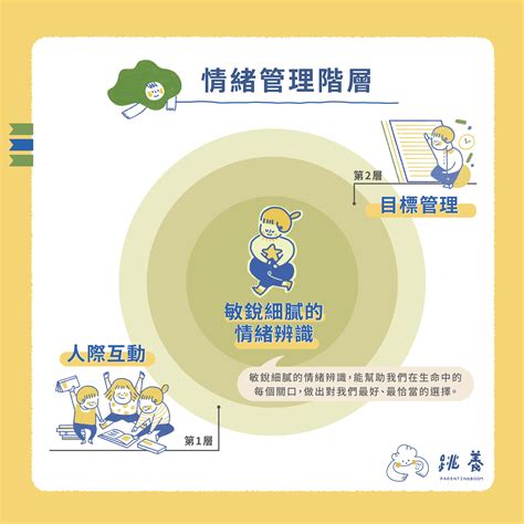 跳養app—情緒管理到底為什麼重要？