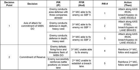 Military Decision Matrix Template Ppt Eisenhower Matrix Powerpoint