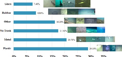 Figure 2 From Comparative Analysis Of Machine Learning Algorithms For The Classification Of