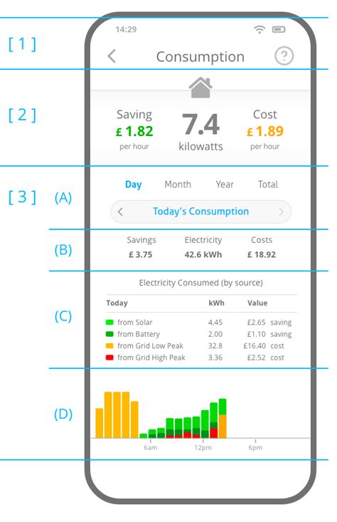 Encom Ems Support User Manual The Consumption Screen
