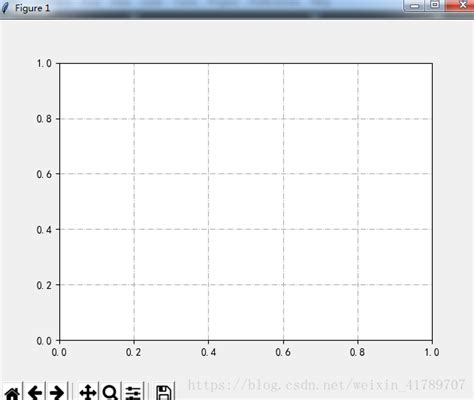 python绘图库matplotlib pyplot之网格线设置（plt grid ） plt grid 参数 csdn博客