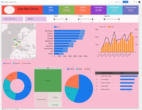Kajal Sawant On Linkedin Learningexperience