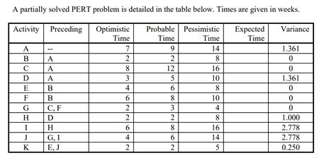 solved a partially solved pert problem is detailed in the