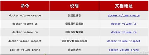黑马商城项目—最新springcloud开发实战—功能实现详细学习笔记（docker篇）黑马商城项目介绍 Csdn博客