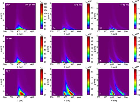 The Fluorescence Enhancement For Different Radii G And λ Evaluated For Download Scientific