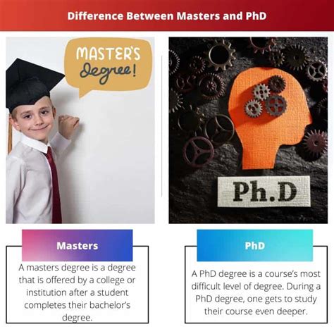 Masters Vs PhD Difference And Comparison Masters Vs PhD Difference And Comparison