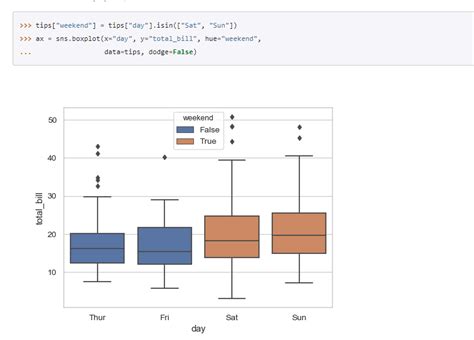 Github Vijayprakashreddy Kexploratory Data Analysis Eda Its