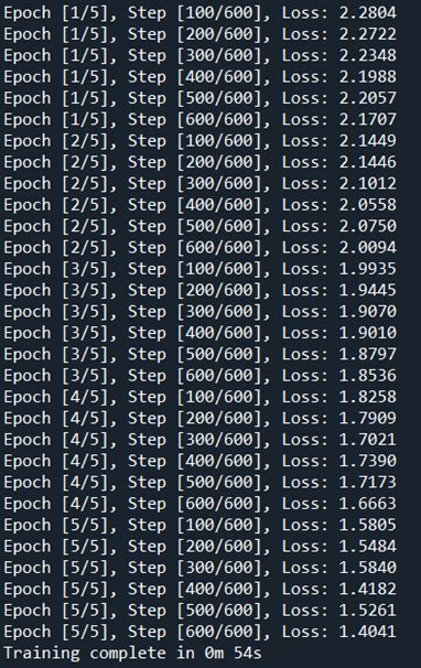 github alireza1325 mnist dataset classification using cuda this