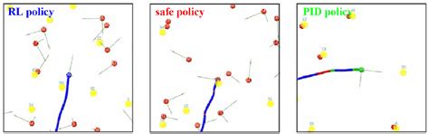 Figure 1 From Fully Distributed Multi Robot Collision Avoidance Via