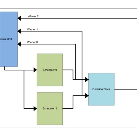 spatial partitioning download scientific diagram