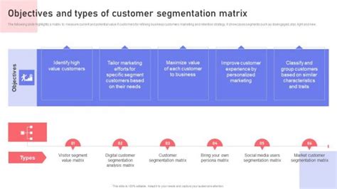 Customer Segmentation Types Powerpoint Templates Slides And Graphics