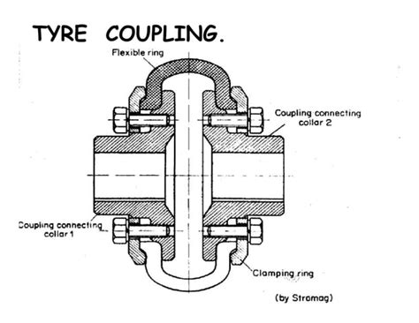 Coupling Alignment