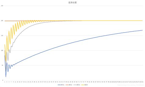 Pid控制算法的c语言实现用c语言写出一个pid控制算法来控制电机的转速。此算法应能将电机的转速调整至目标 Csdn博客 Pid控制算法的c语言实现用c语言写出一个pid控制算法来控制电机的转速。此算法应能将电机的转速调整至目标 Csdn博客