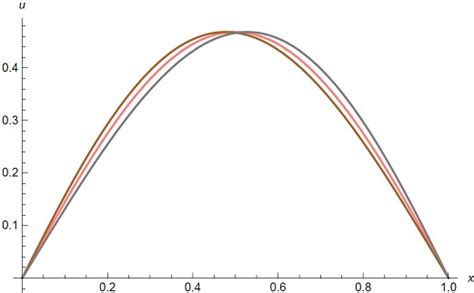 The Q Deformed Heat Equation And Q Deformed Diffusion Equation With Q Translation Symmetry