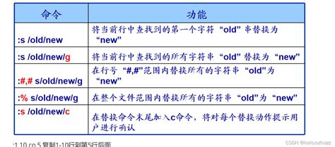 Vim的三个模式中我认为最实用的命令vim怎么进入编辑模式 Csdn博客