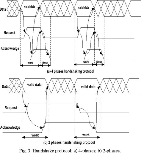 Figure 3 From Synthesis Of Bundleddata Asynchronous Pipelines With Reduced Matched Delays On